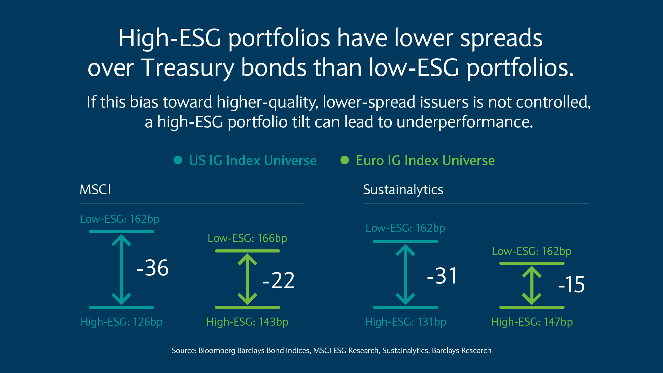 Understanding ESG ratings | Barclays Investment Bank