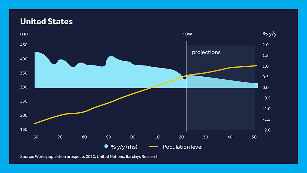 The Labour Supply Crunch | Barclays CIB